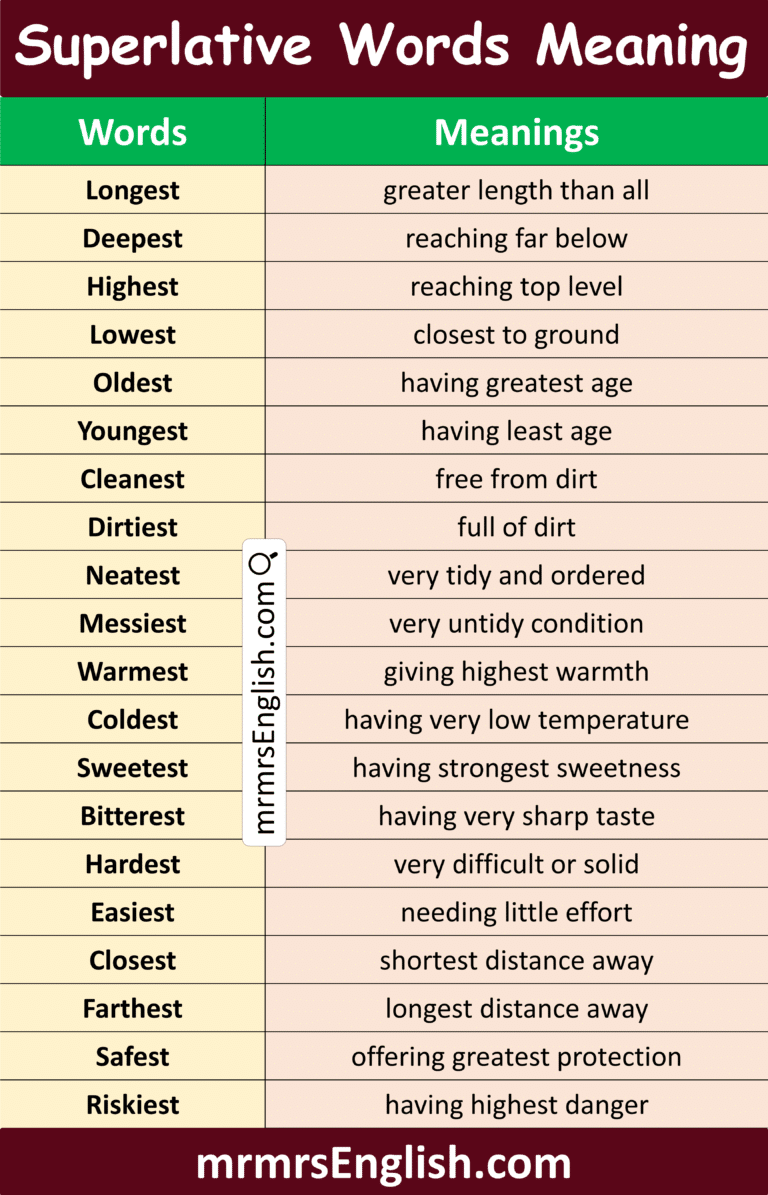 100 Superlative Words with Meanings in English and their Images - MR ...