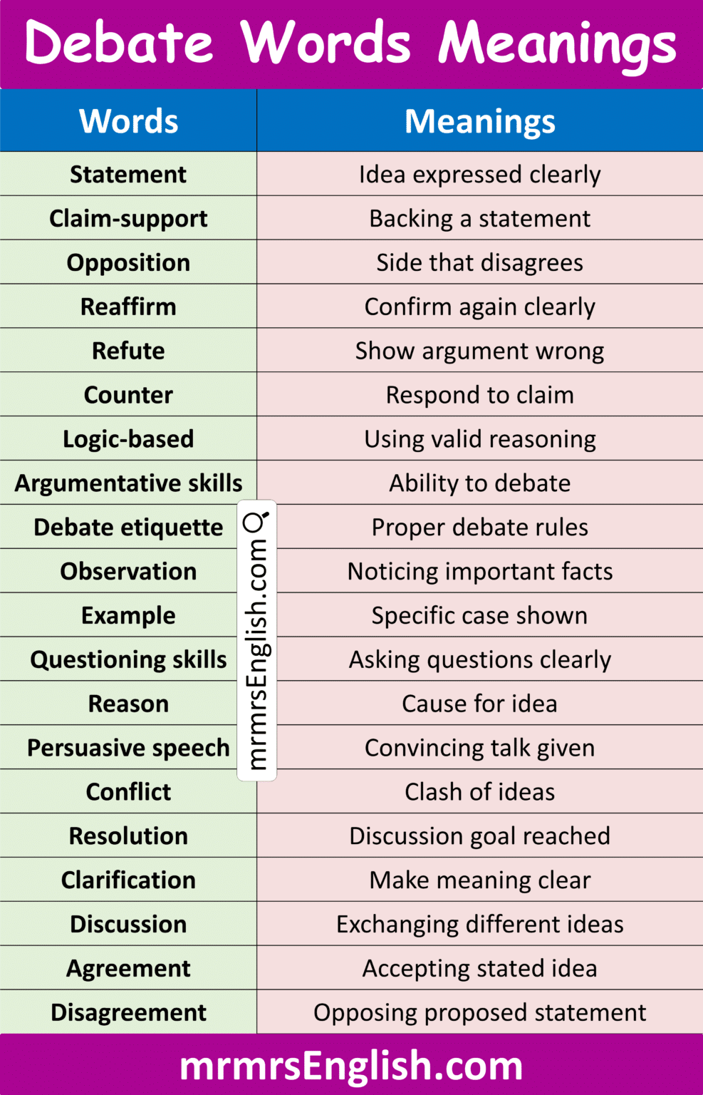 Debate Words in English with Meanings and Pictures - MR MRS ENGLISH
