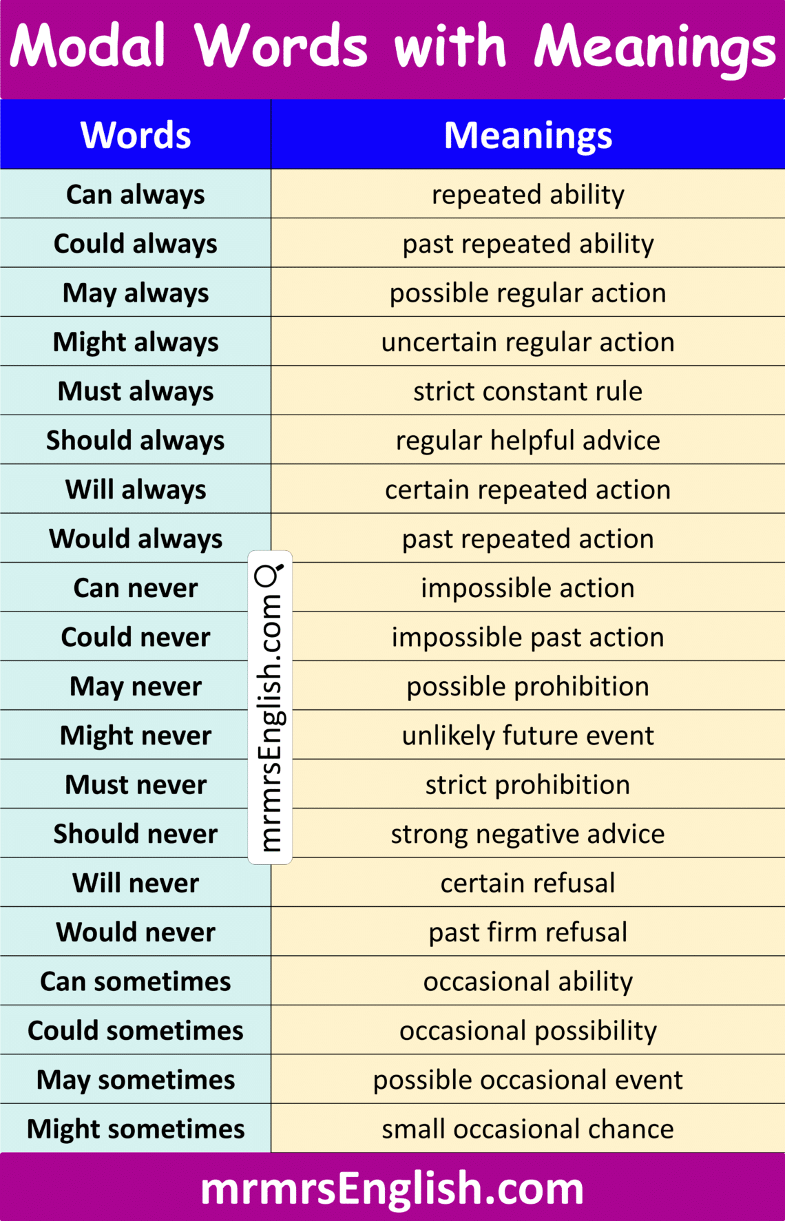 100 Modal Words in English with Meanings and images - MR MRS ENGLISH