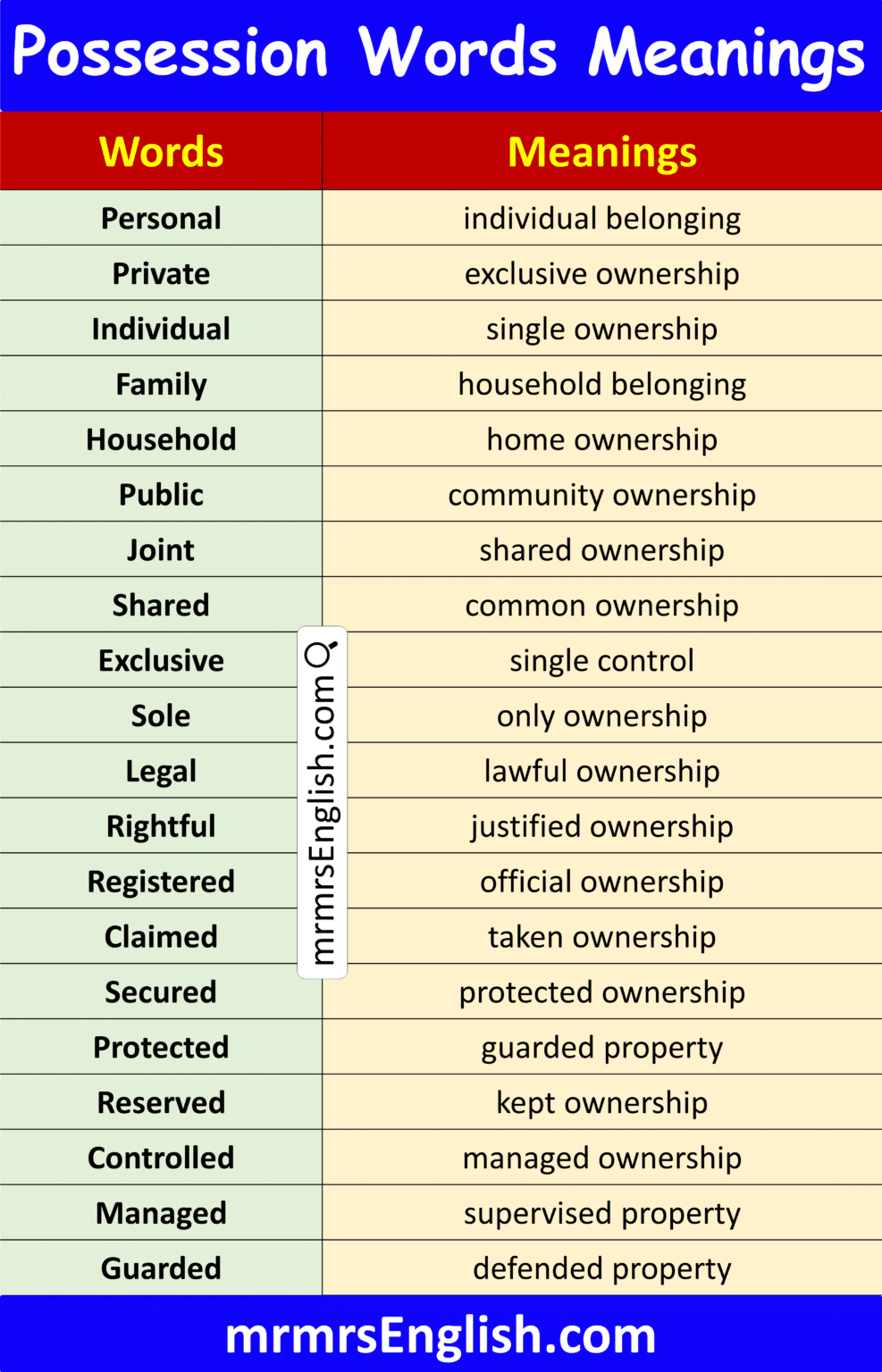 Possession Words in English with Meanings and their Images - MR MRS ENGLISH