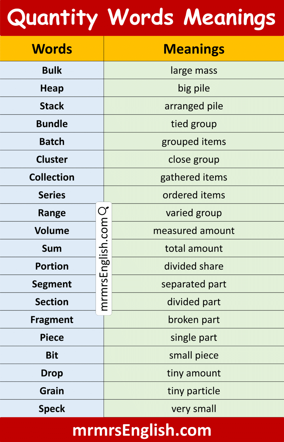 100 Quantity Words with Meanings in English and their Pictures - MR MRS ...