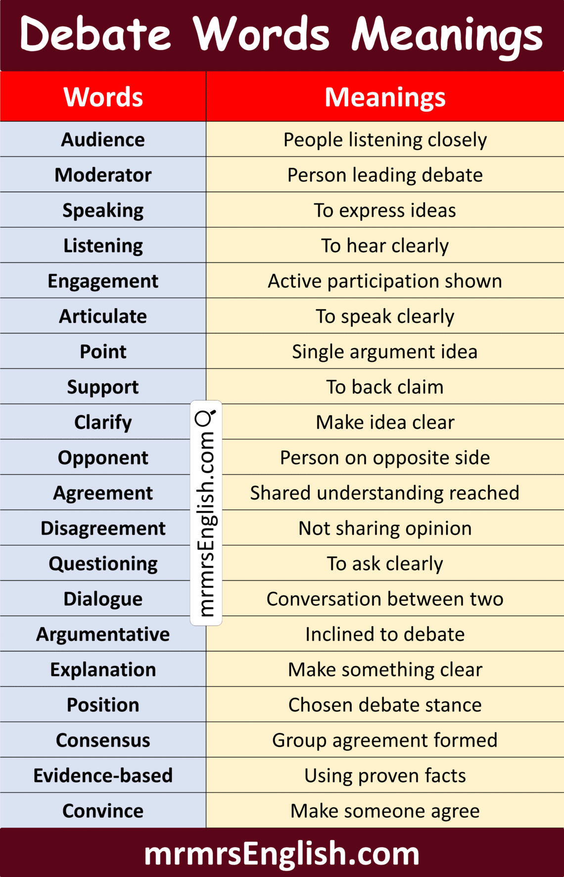 Debate Words in English with Meanings and Pictures - MR MRS ENGLISH
