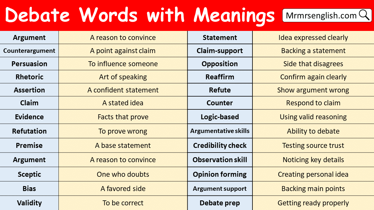 Debate Words in English with Meanings and Pictures - MR MRS ENGLISH