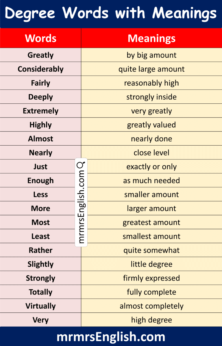 Degree Words in English with Meanings and their Pictures - MR MRS ENGLISH