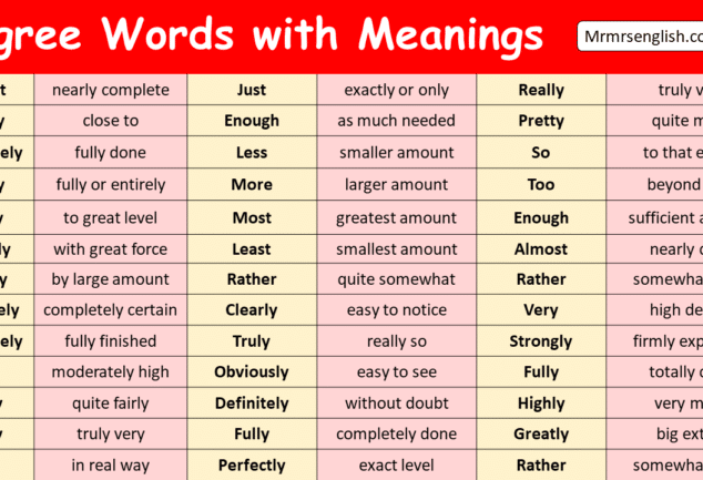 100 Homophones with Their Meanings in English with Pictures - MR MRS ...