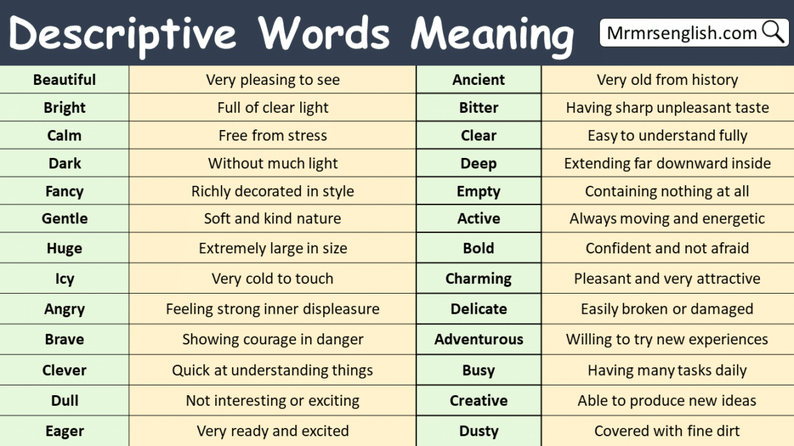 100 Descriptive Vocabulary Words with Meanings and Images - MR MRS ENGLISH
