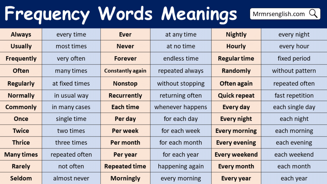Frequency Words Meanings in English with their Pictures - MR MRS ENGLISH