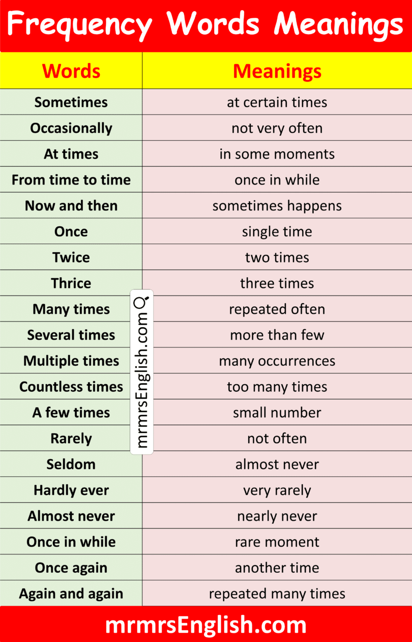 Frequency Words Meanings in English with their Pictures - MR MRS ENGLISH