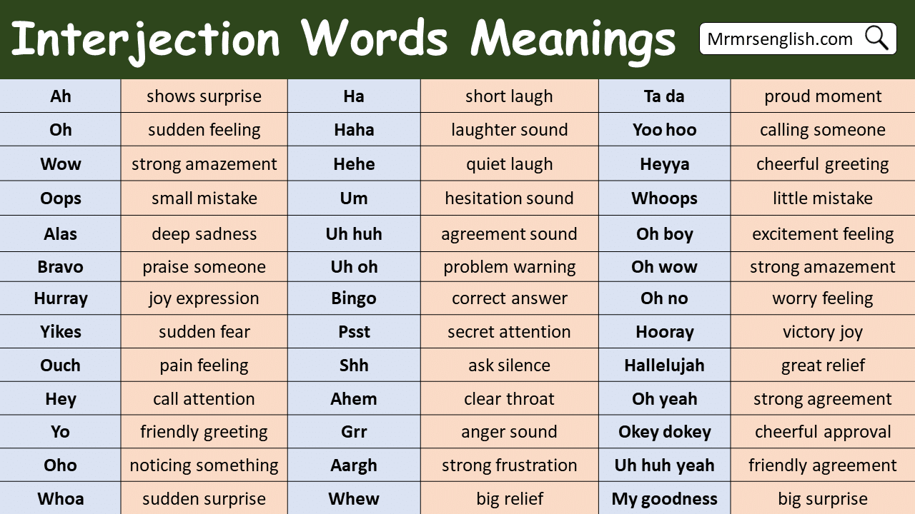 100 Interjection Words in English with Meanings and their Images - MR ...