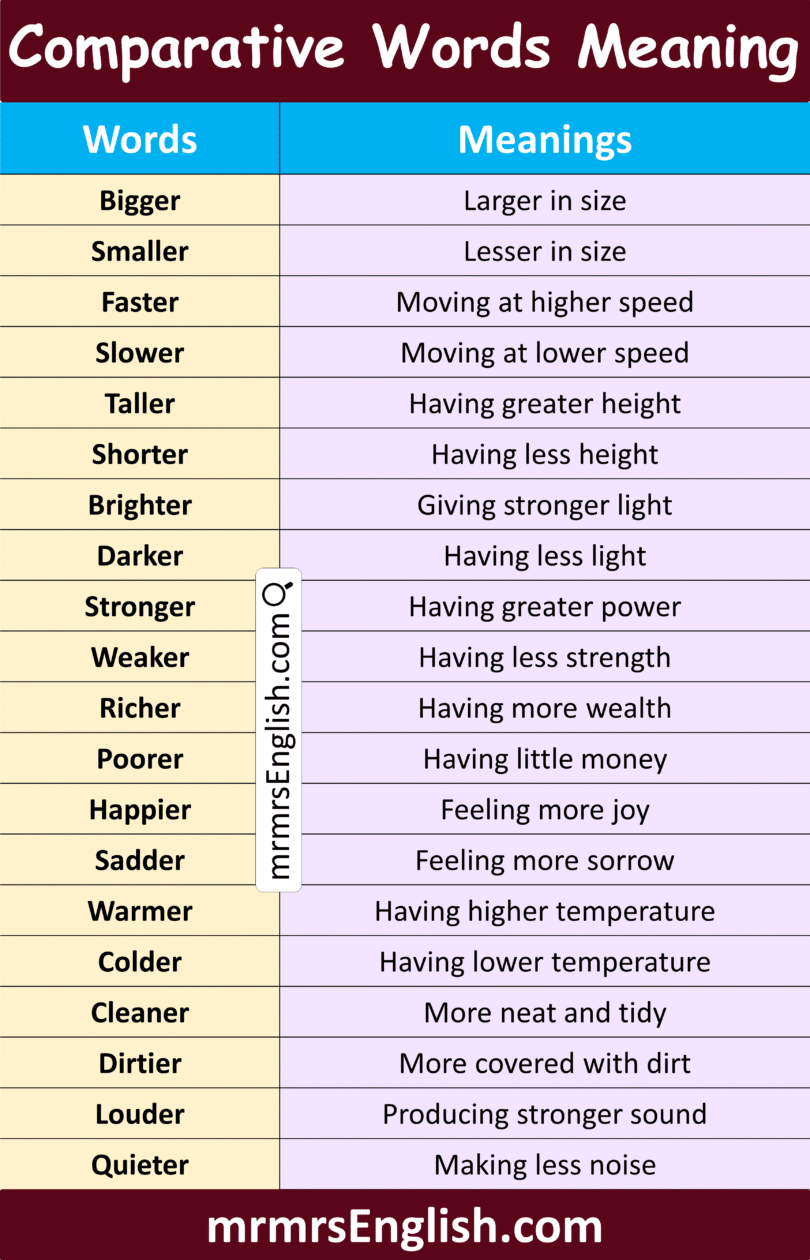 Comparative Words with Meanings and their Pictures - MR MRS ENGLISH