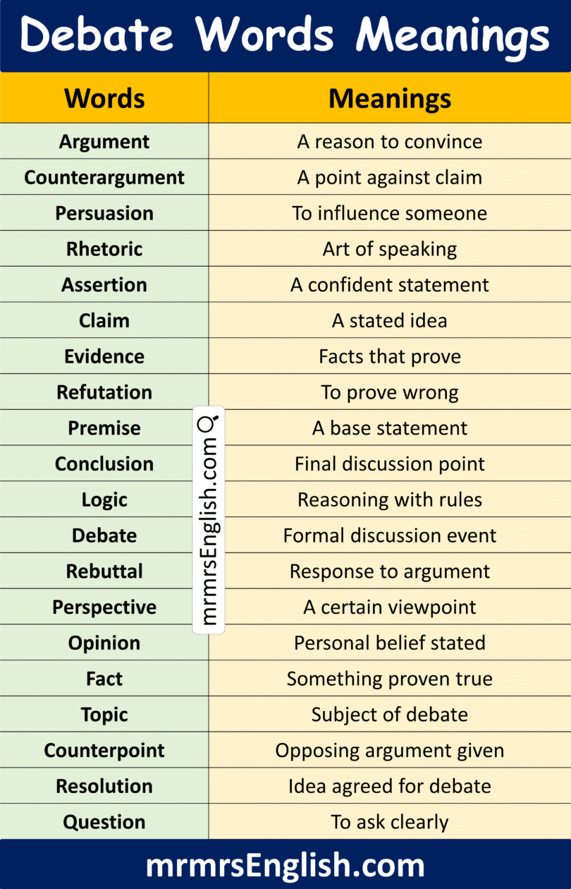 Debate Words in English with Meanings and Pictures - MR MRS ENGLISH