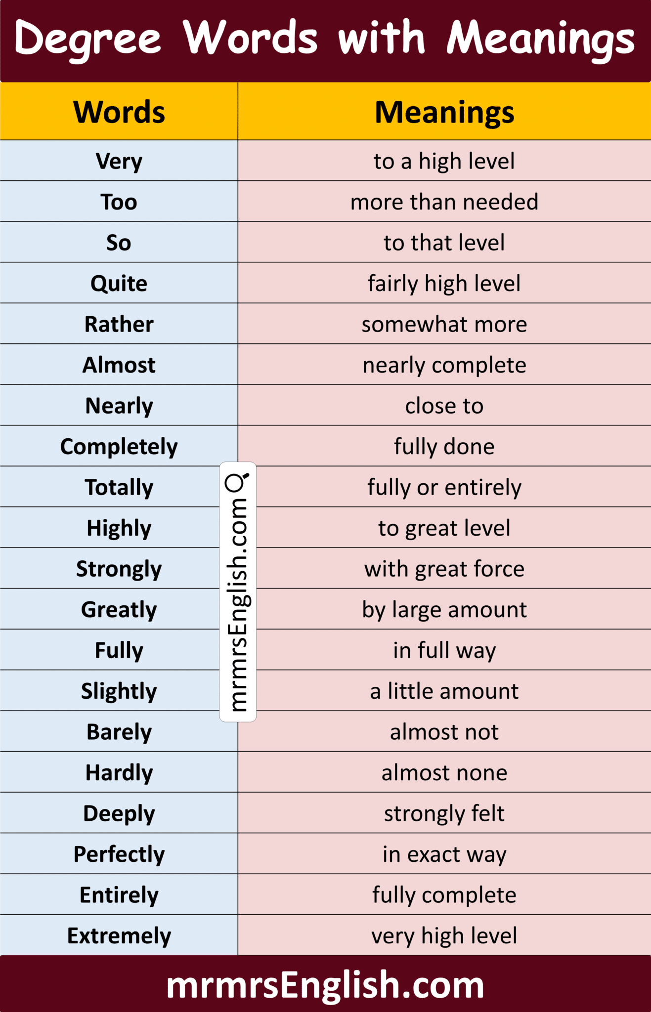 Degree Words in English with Meanings and their Pictures - MR MRS ENGLISH