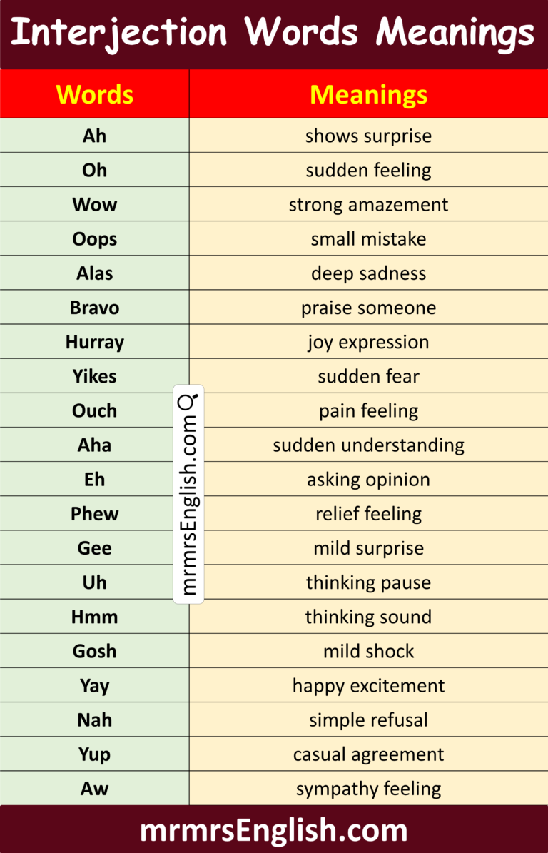 100 Interjection Words in English with Meanings and their Images - MR ...