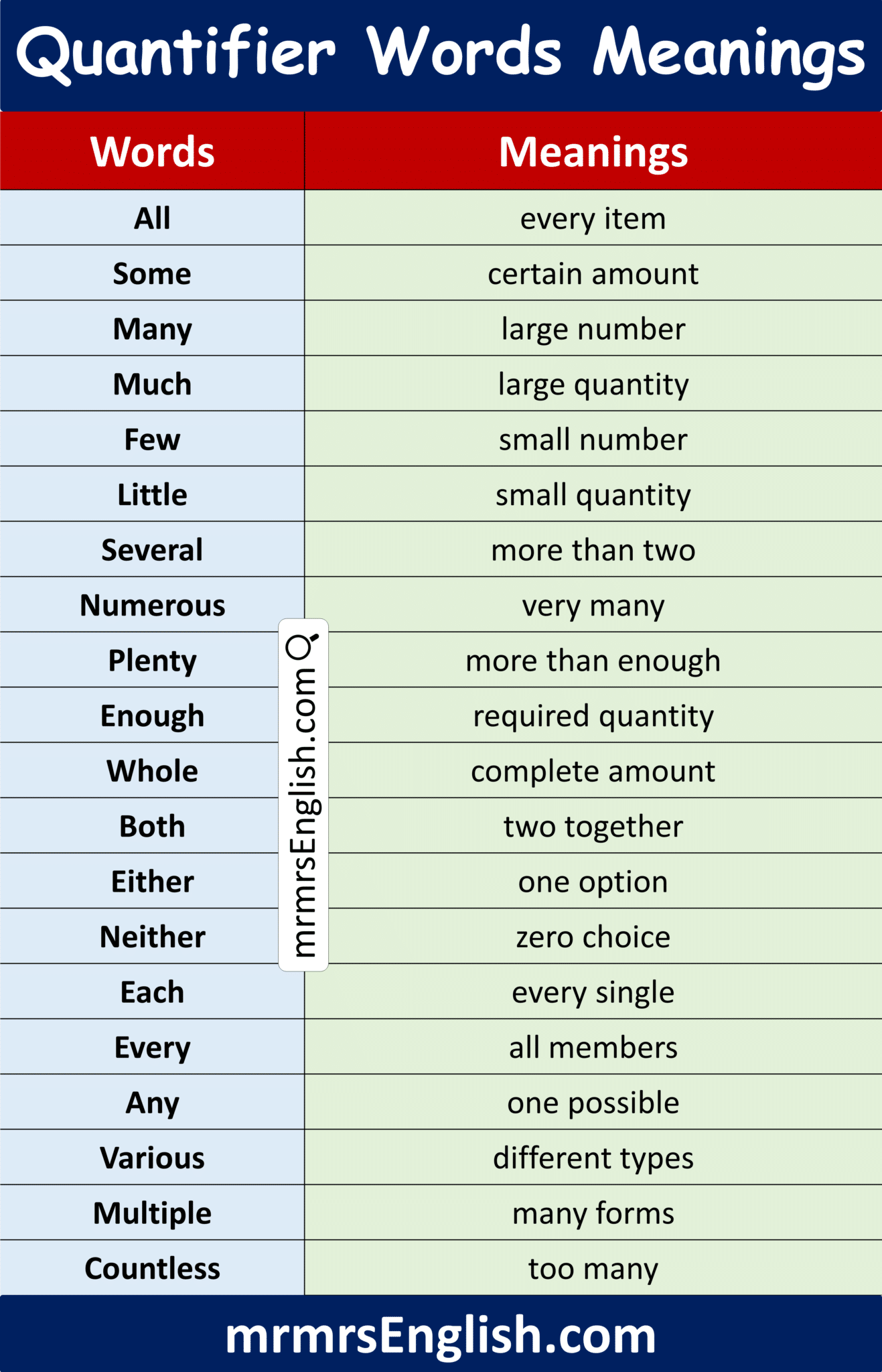 Quantifier Words with Meanings in English and their Pictures - MR MRS ...