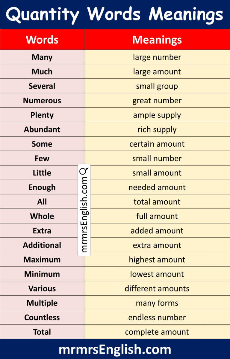 100 Quantity Words with Meanings in English and their Pictures - MR MRS ...