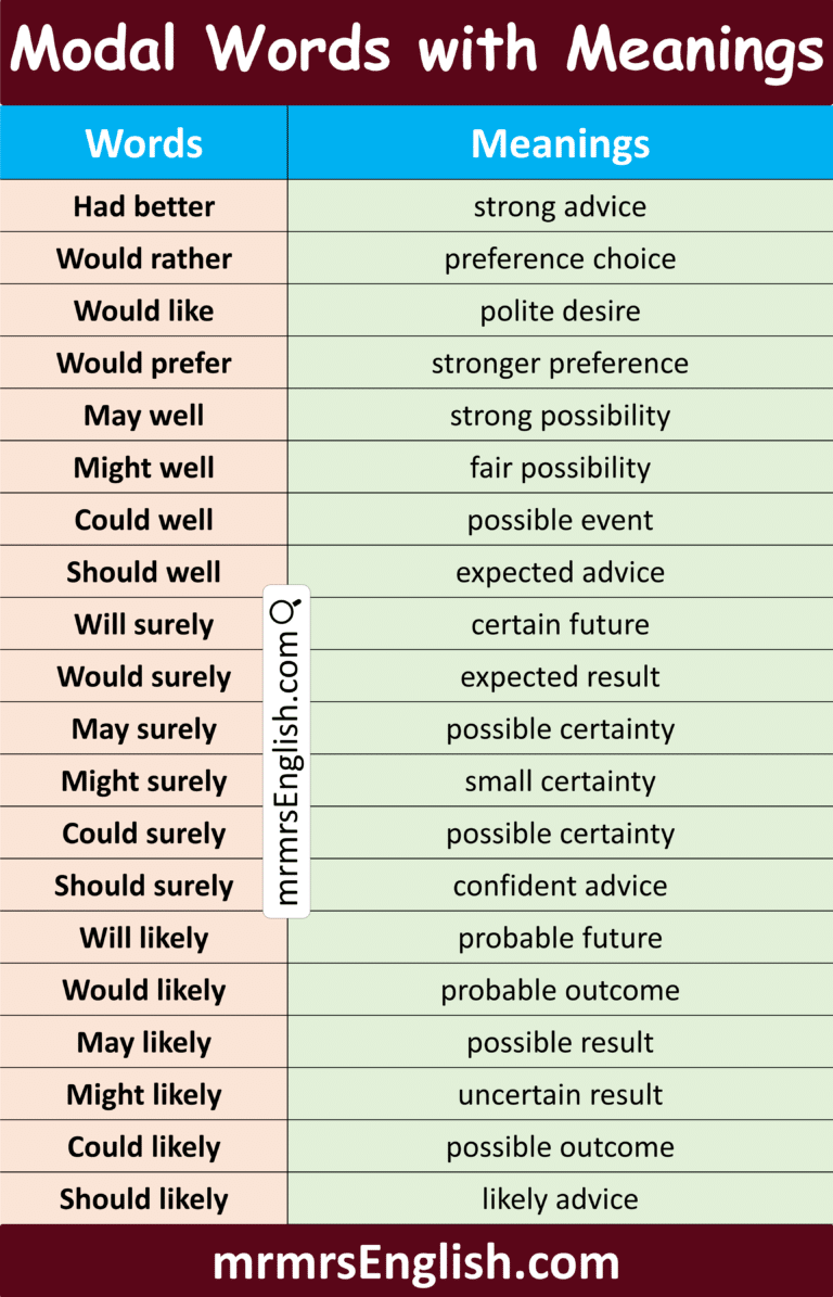 100 Modal Words in English with Meanings and images - MR MRS ENGLISH