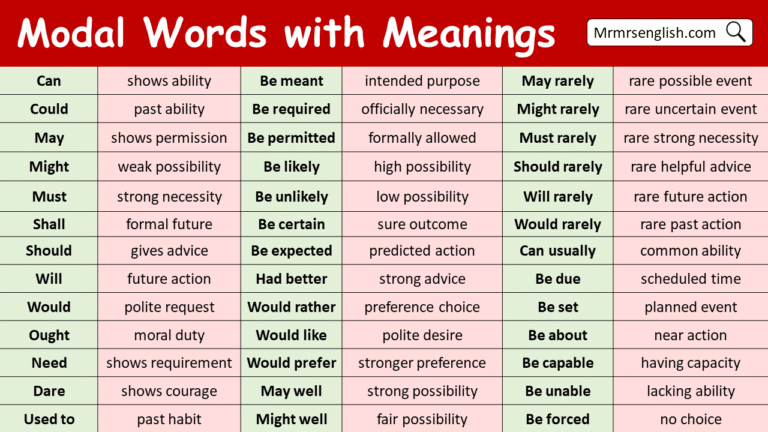 100 Modal Words in English with Meanings and images - MR MRS ENGLISH