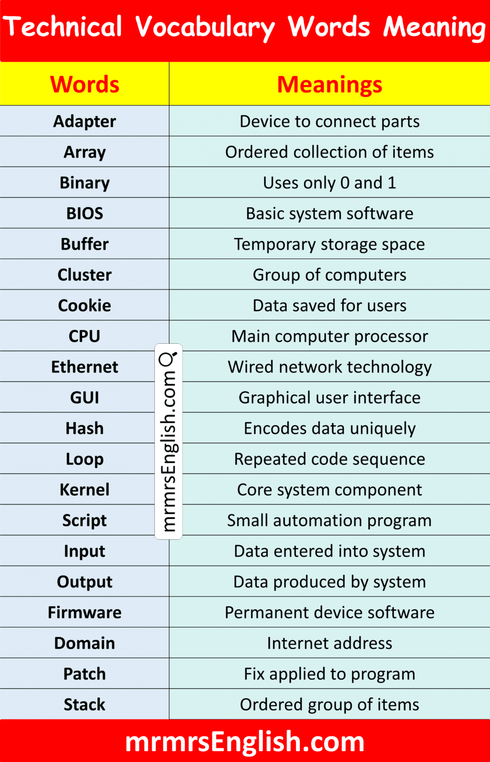 Technical Vocabulary Words in English with Meanings and Pictures - MR ...
