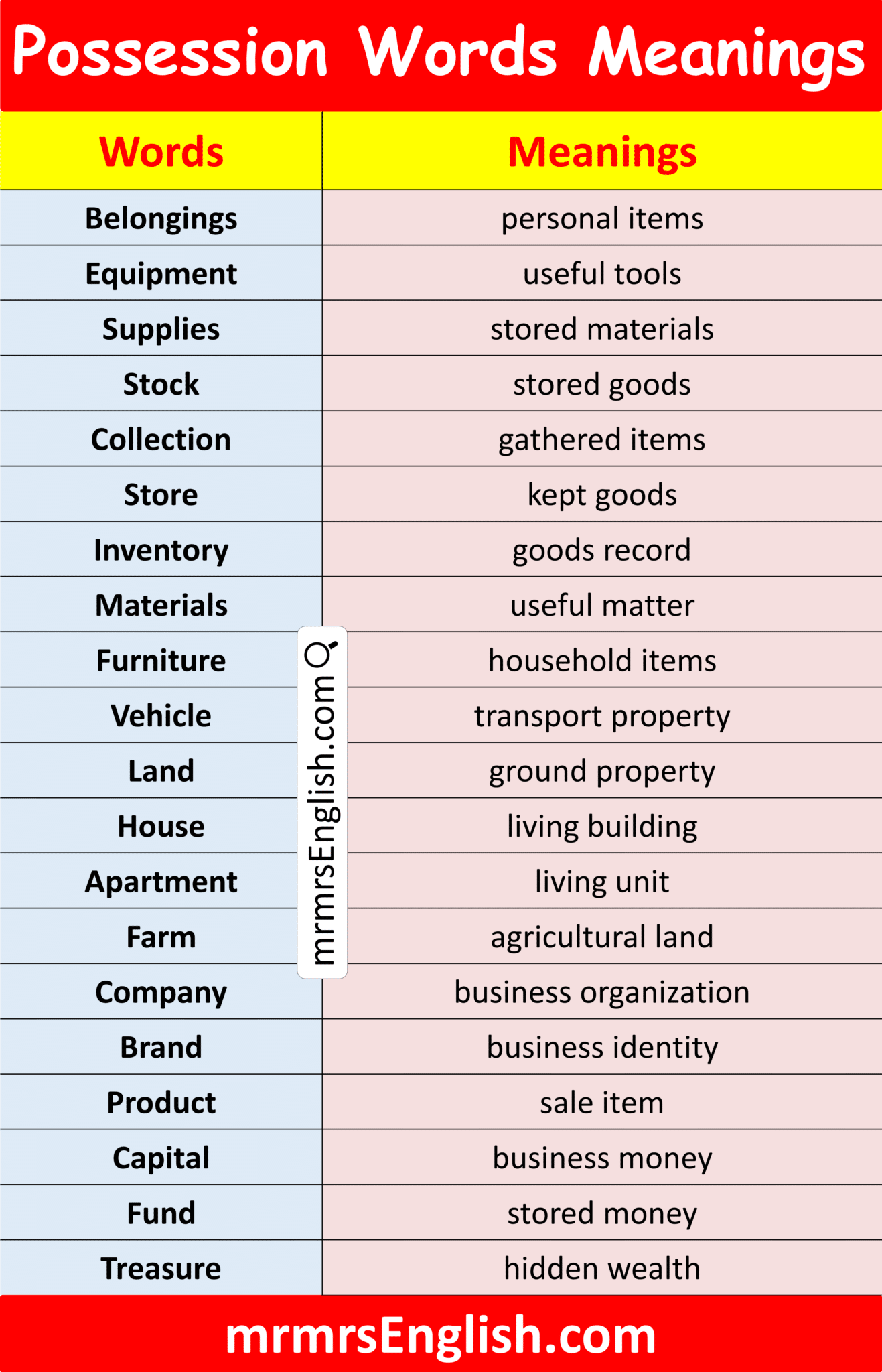 Possession Words in English with Meanings and their Images - MR MRS ENGLISH