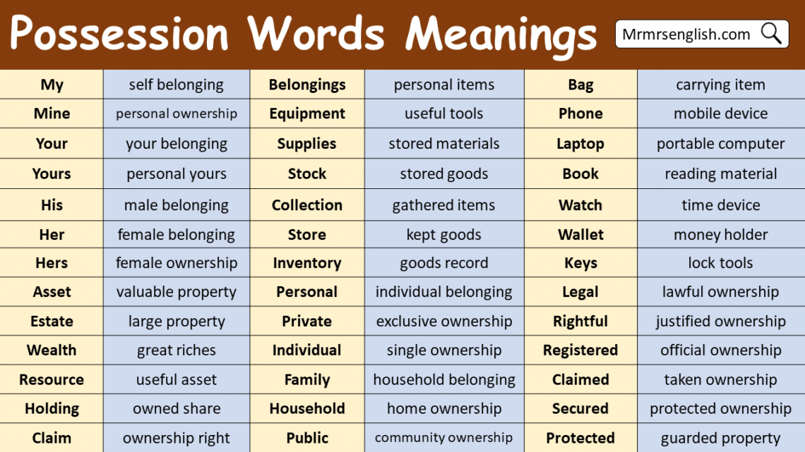 Possession Words in English with Meanings and their Images - MR MRS ENGLISH