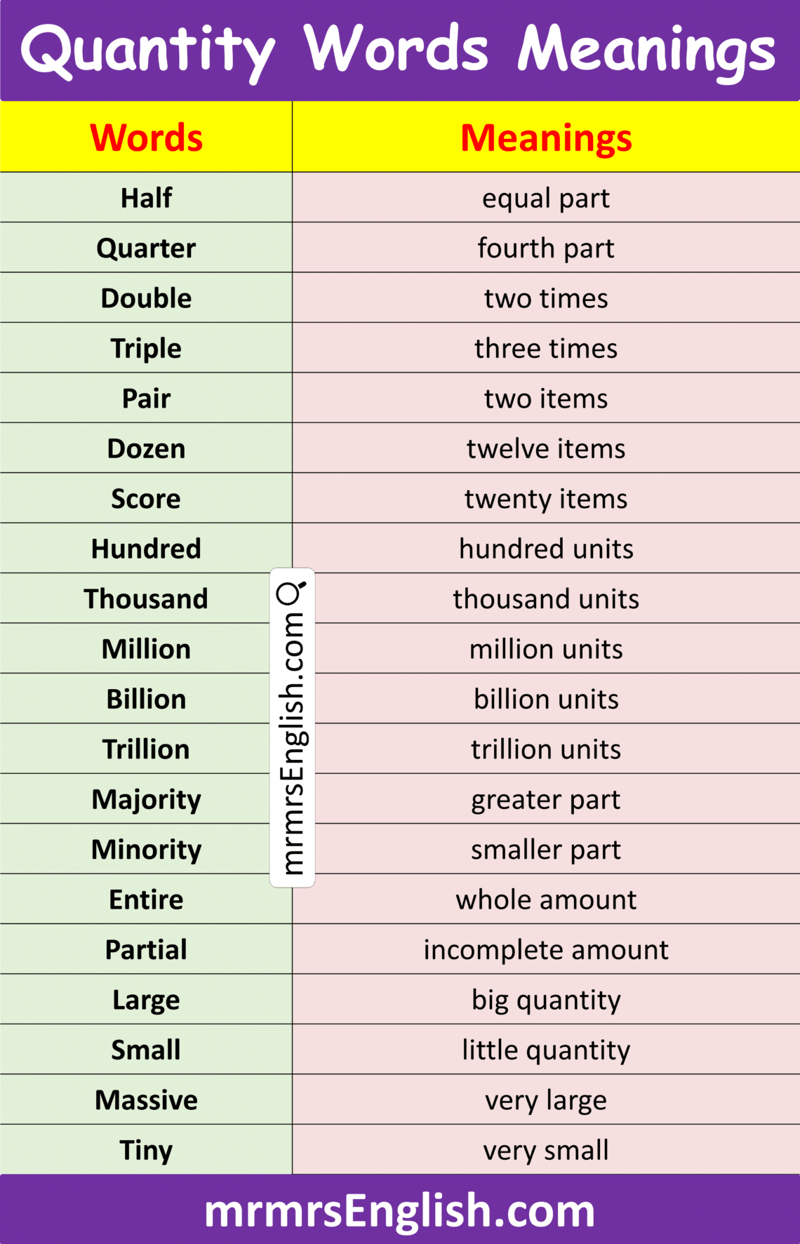 100 Quantity Words with Meanings in English and their Pictures - MR MRS ...