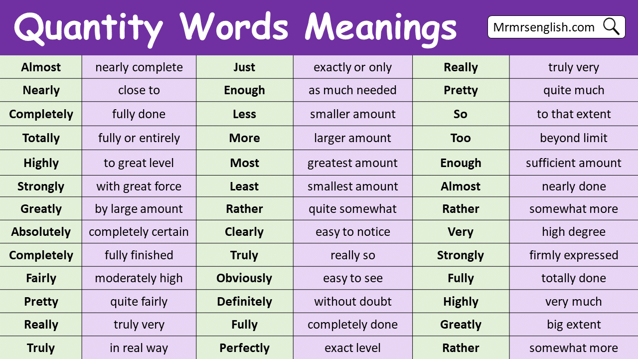 100 Quantity Words with Meanings in English and their Pictures - MR MRS ...