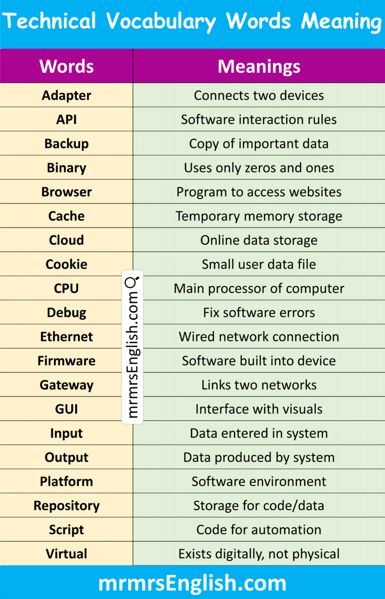 Technical Vocabulary Words in English with Meanings and Pictures - MR ...