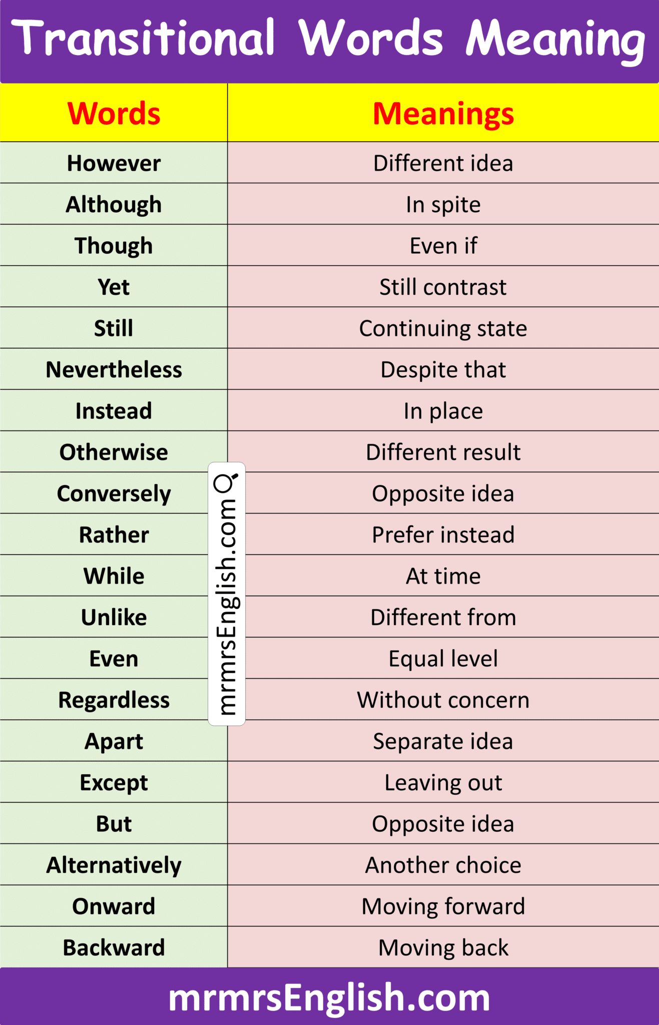 100 Transitional Words in English with Meanings and Pictures - MR MRS ...