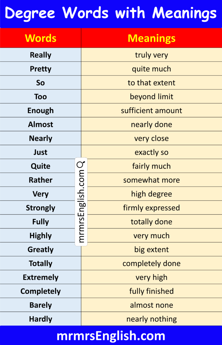 Degree Words in English with Meanings and their Pictures - MR MRS ENGLISH