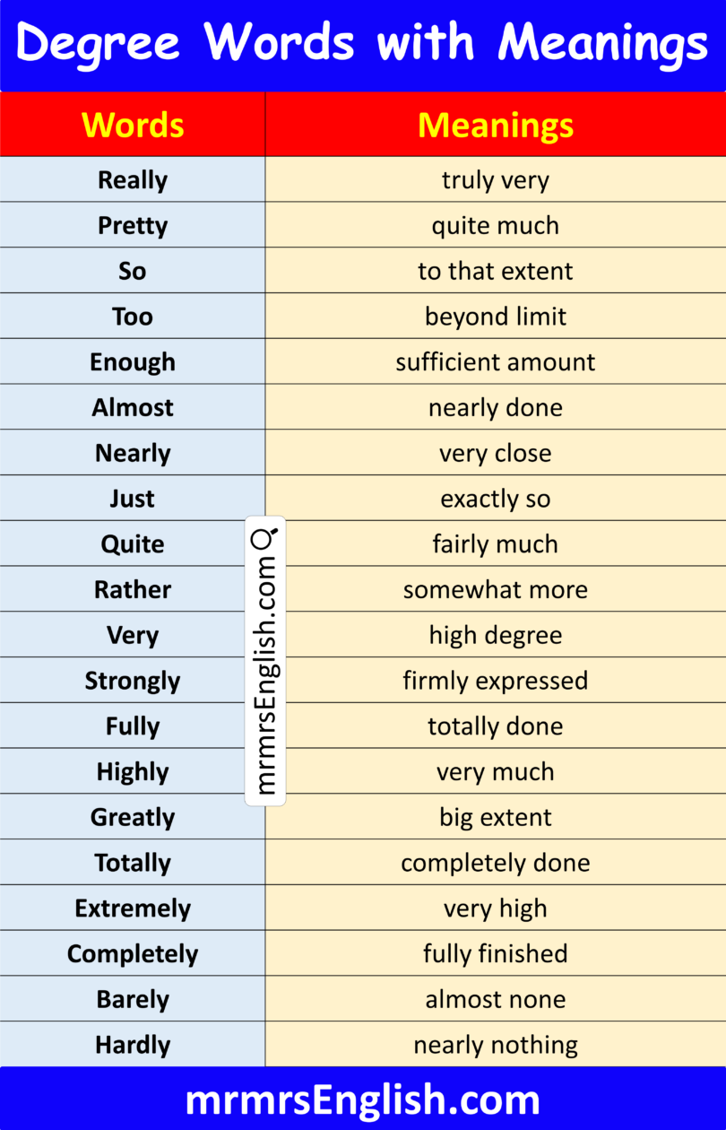 Degree Words in English with Meanings and their Pictures - MR MRS ENGLISH