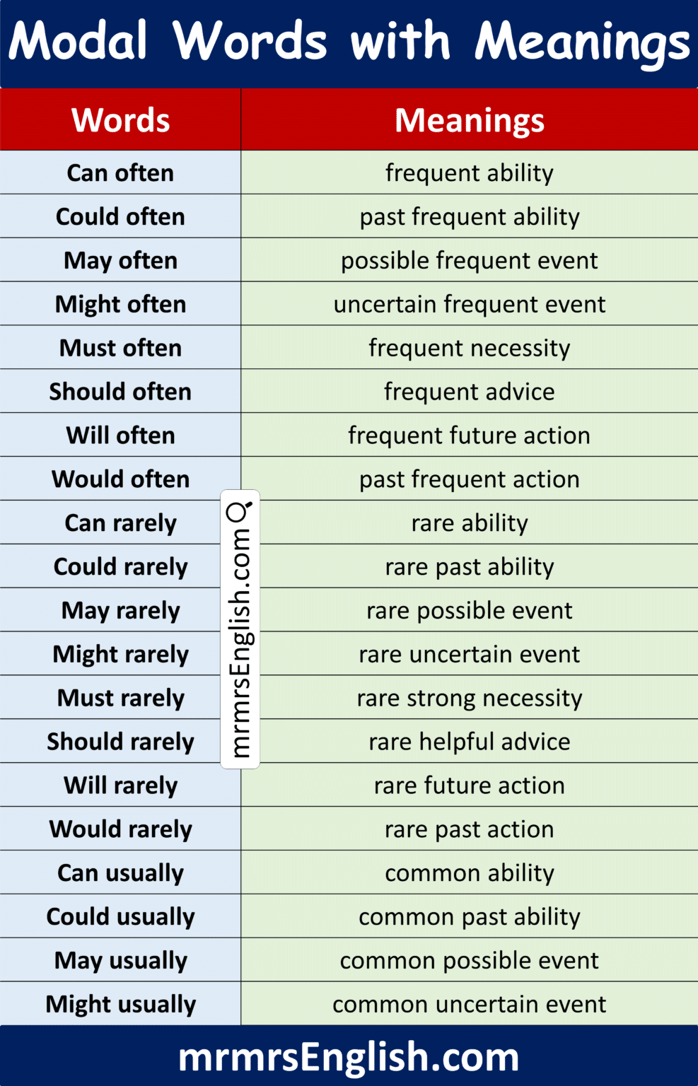 100 Modal Words in English with Meanings and images - MR MRS ENGLISH