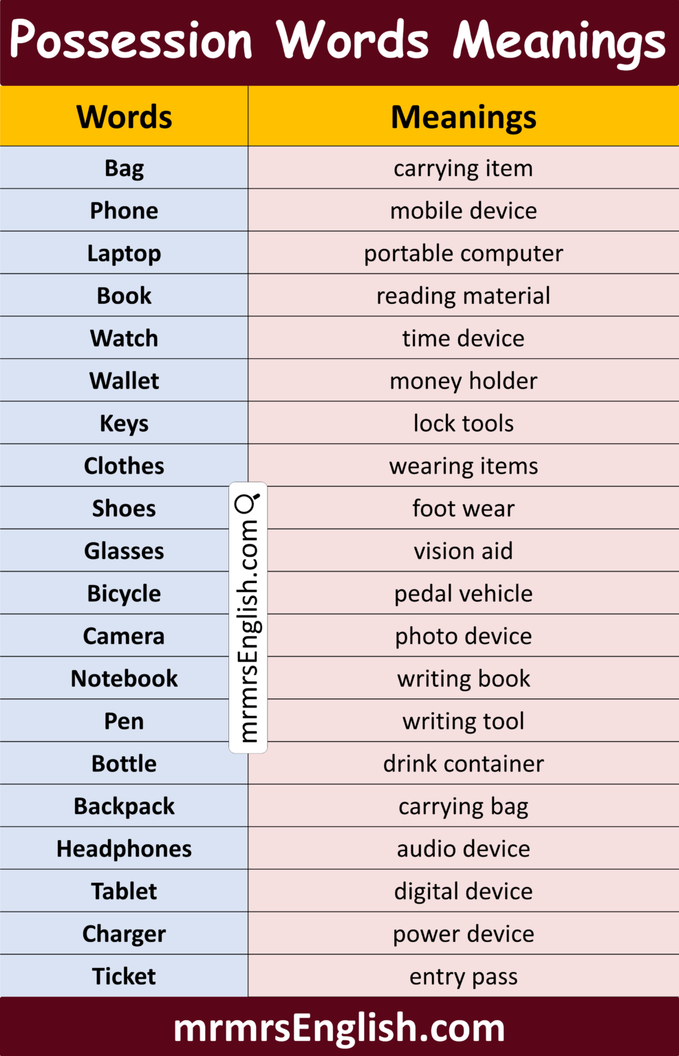 Possession Words in English with Meanings and their Images - MR MRS ENGLISH