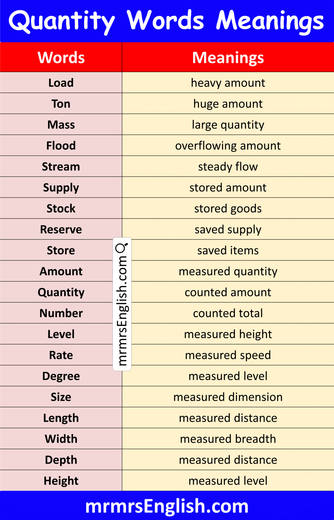 100 Quantity Words with Meanings in English and their Pictures - MR MRS ...