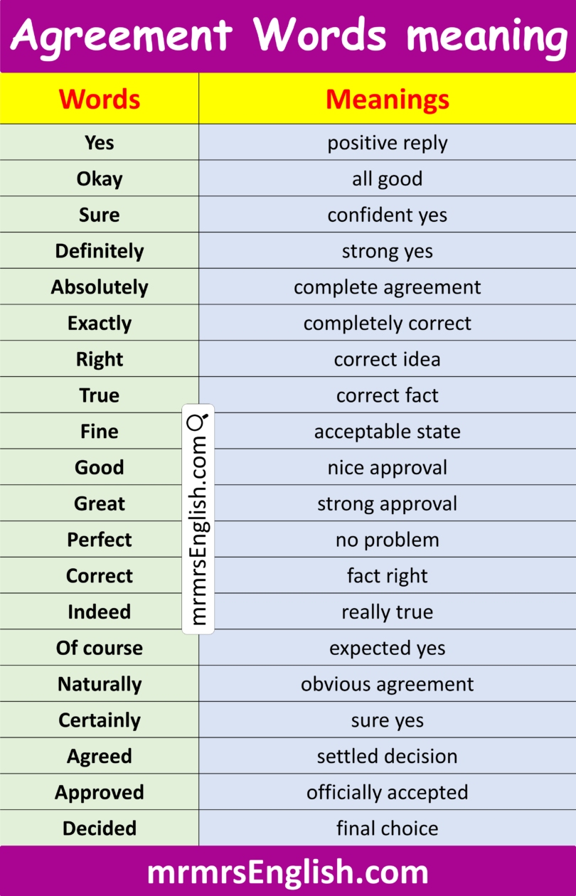 100 Agreement Words with Meanings and their Images - MR MRS ENGLISH