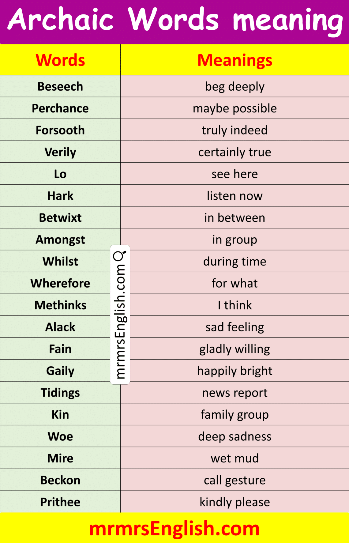 Archaic Words in English with Meanings and Pictures - MR MRS ENGLISH