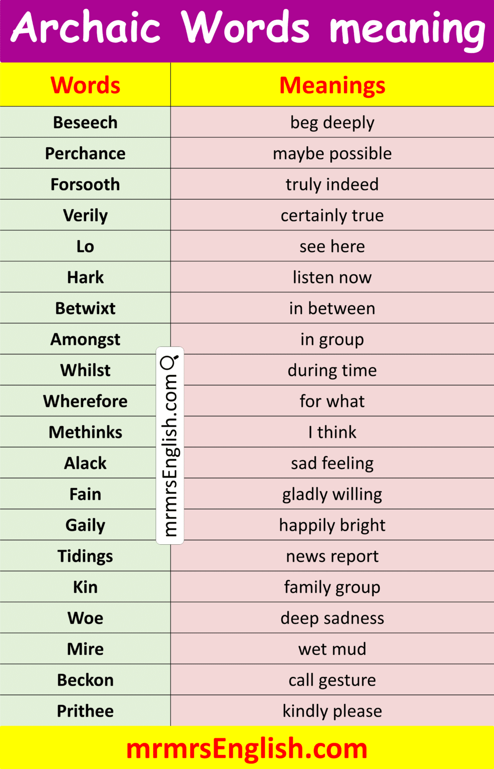 Archaic Words in English with Meanings and Pictures - MR MRS ENGLISH