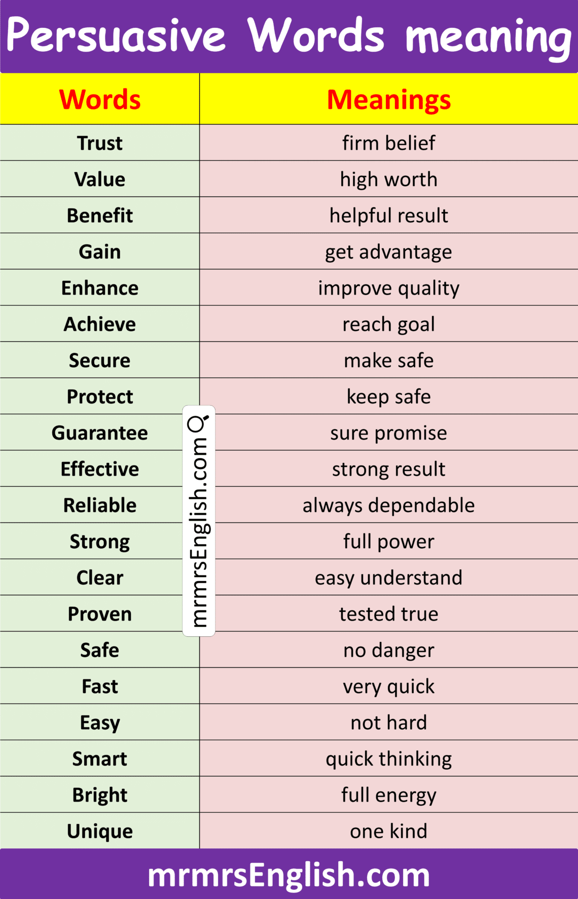 100 Persuasive Words in English with Meanings and Pictures - MR MRS ENGLISH