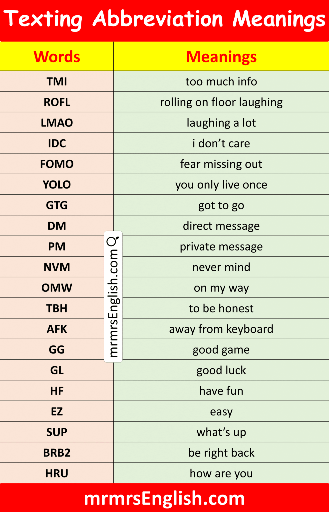 100 Texting Abbreviations with Meanings and their Pictures - MR MRS ENGLISH