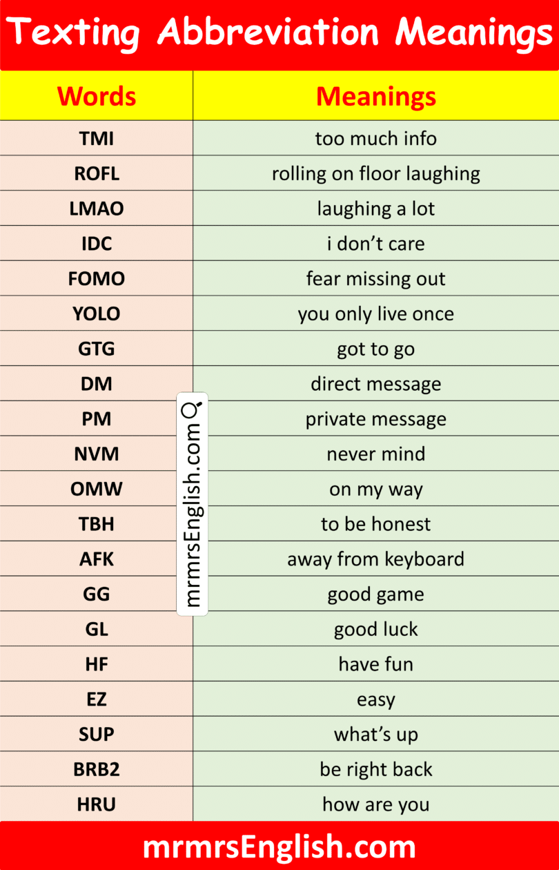100 Texting Abbreviations with Meanings and their Pictures - MR MRS ENGLISH