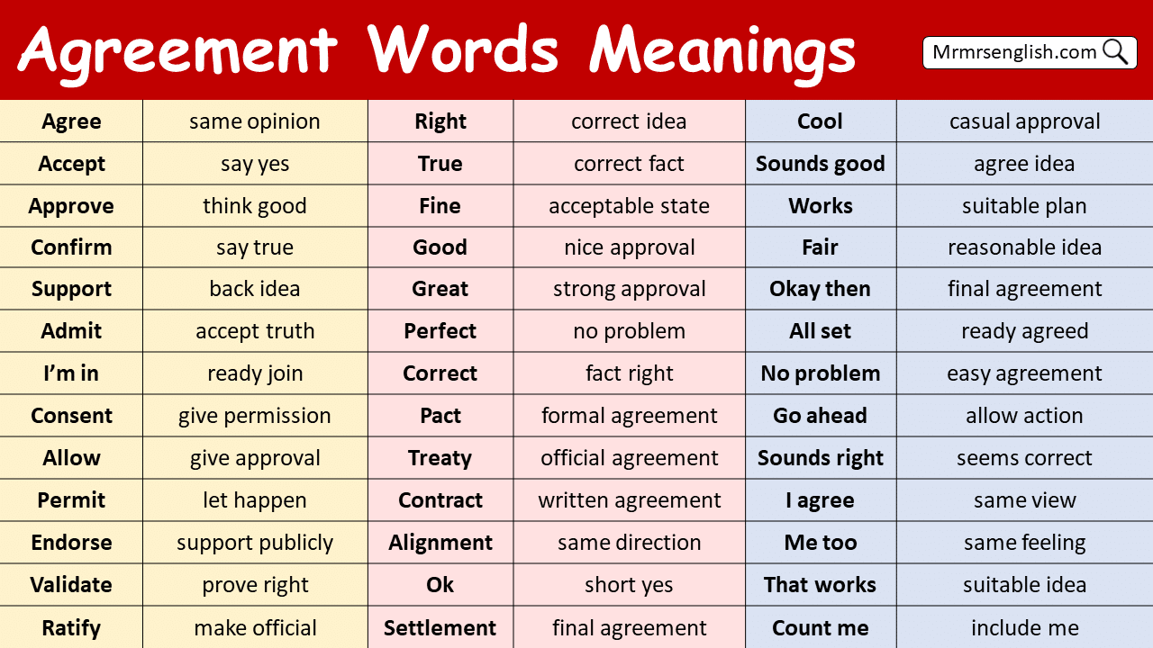 100 Agreement Words with Meanings and their Images - MR MRS ENGLISH