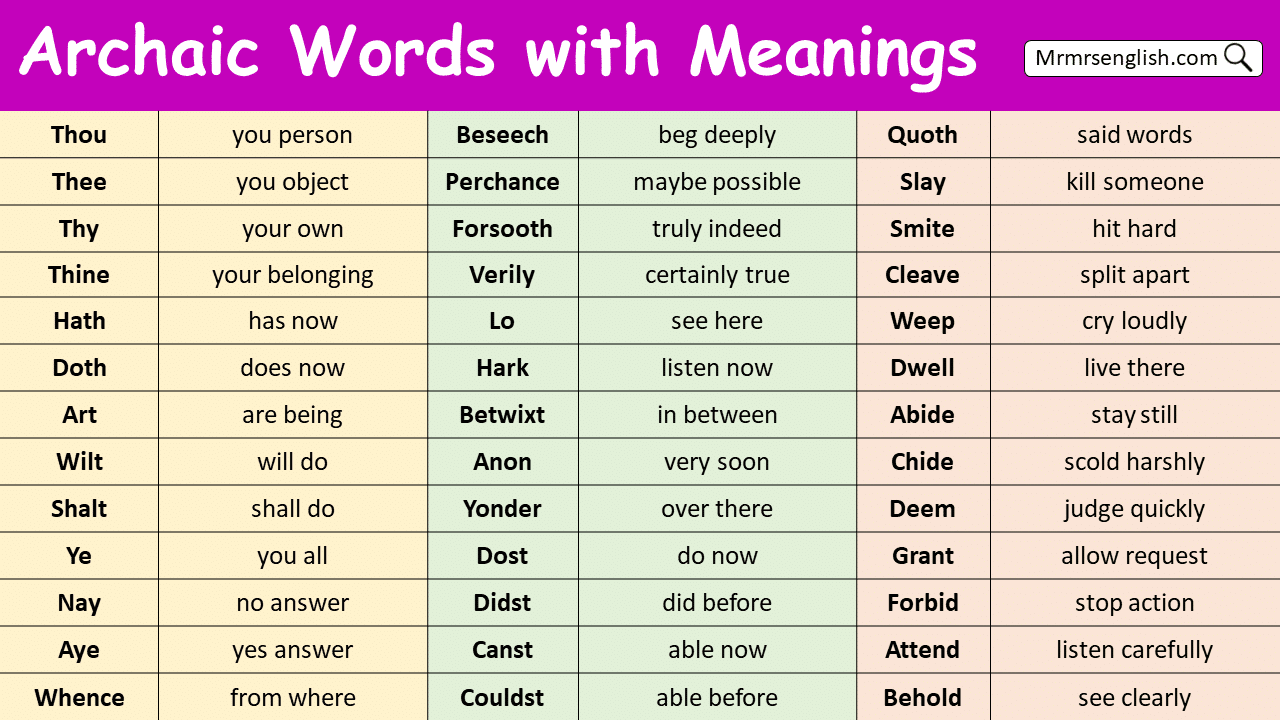 Archaic Words in English with Meanings and Pictures - MR MRS ENGLISH