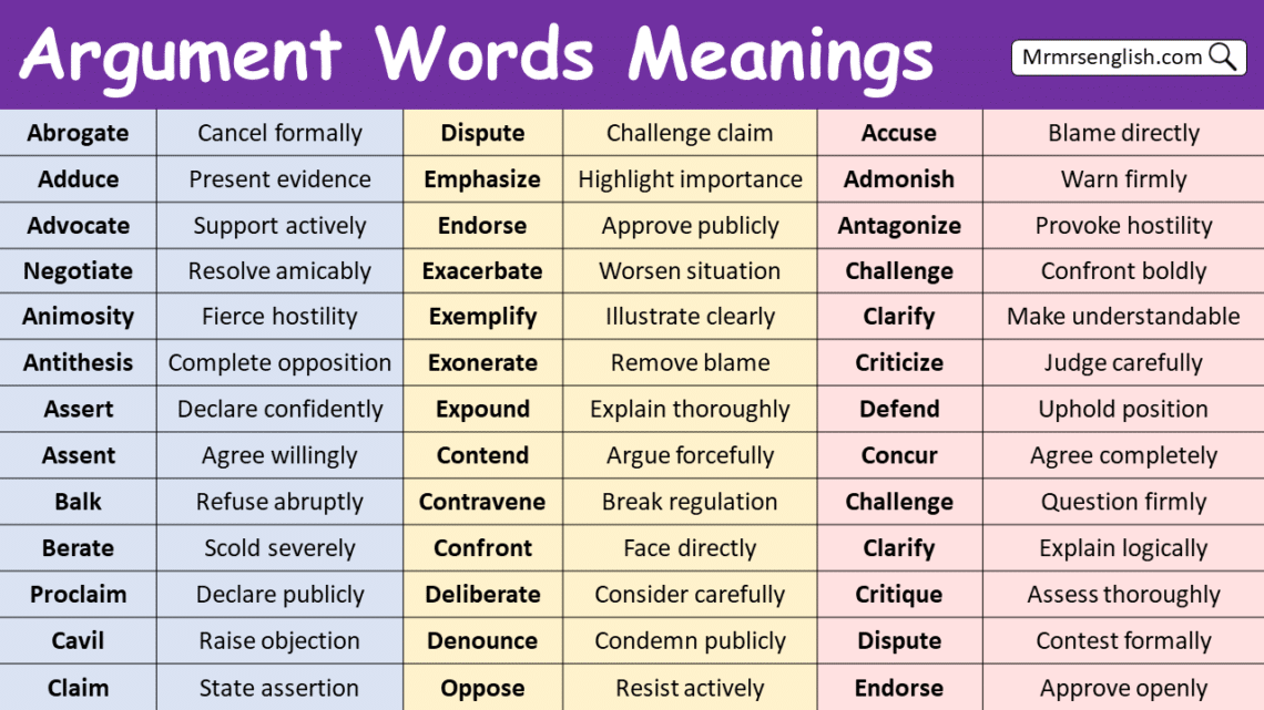 100 Argument Words with Meanings and their Pictures - MR MRS ENGLISH