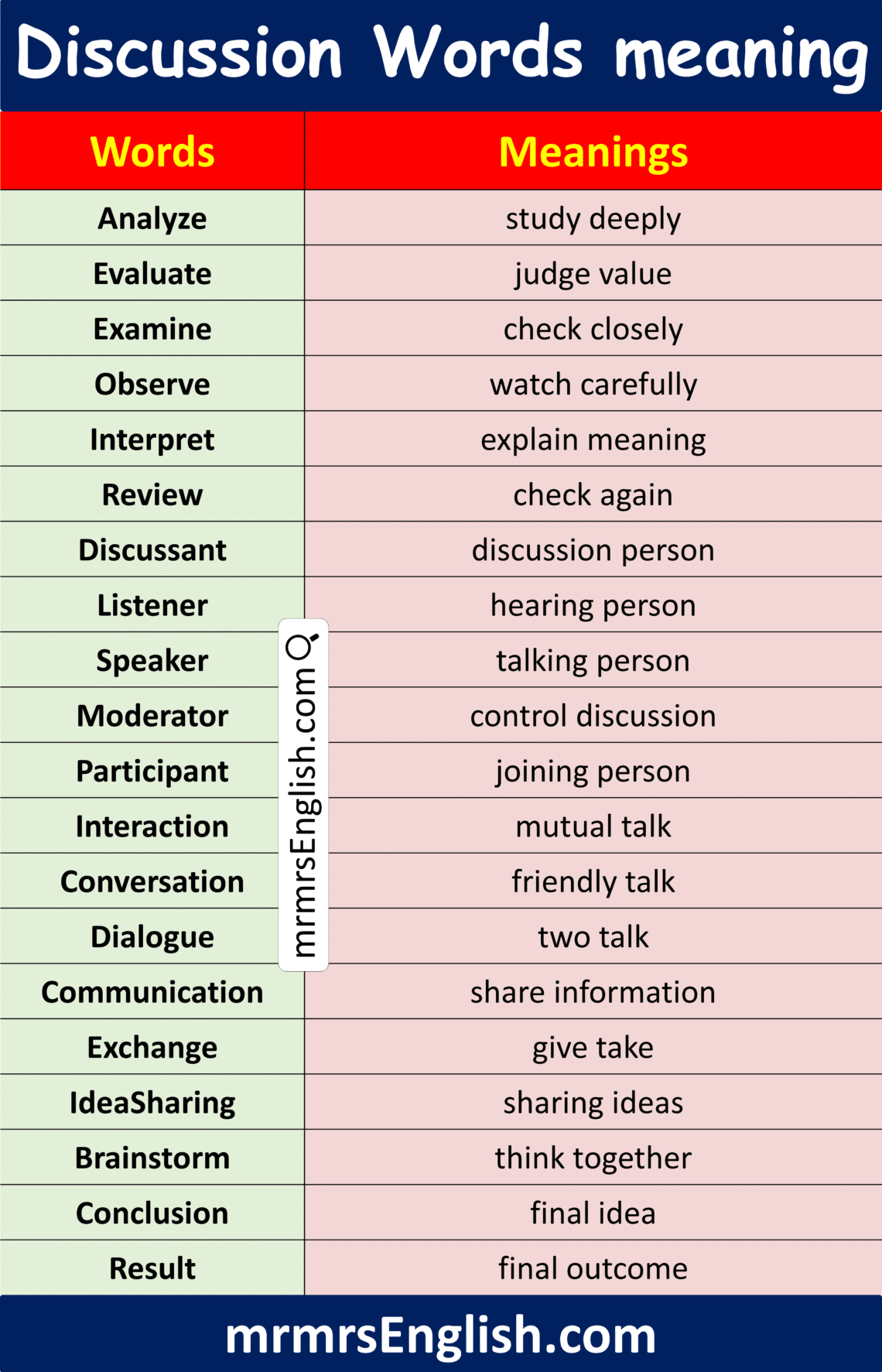 Discussion Words Meanings in English with Their Pictures - MR MRS ENGLISH