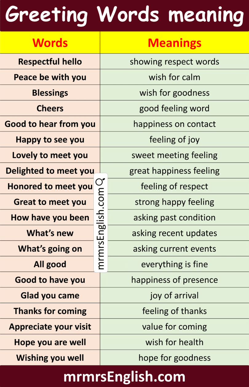 Greeting Words with Meanings in English and their Pictures - MR MRS ENGLISH