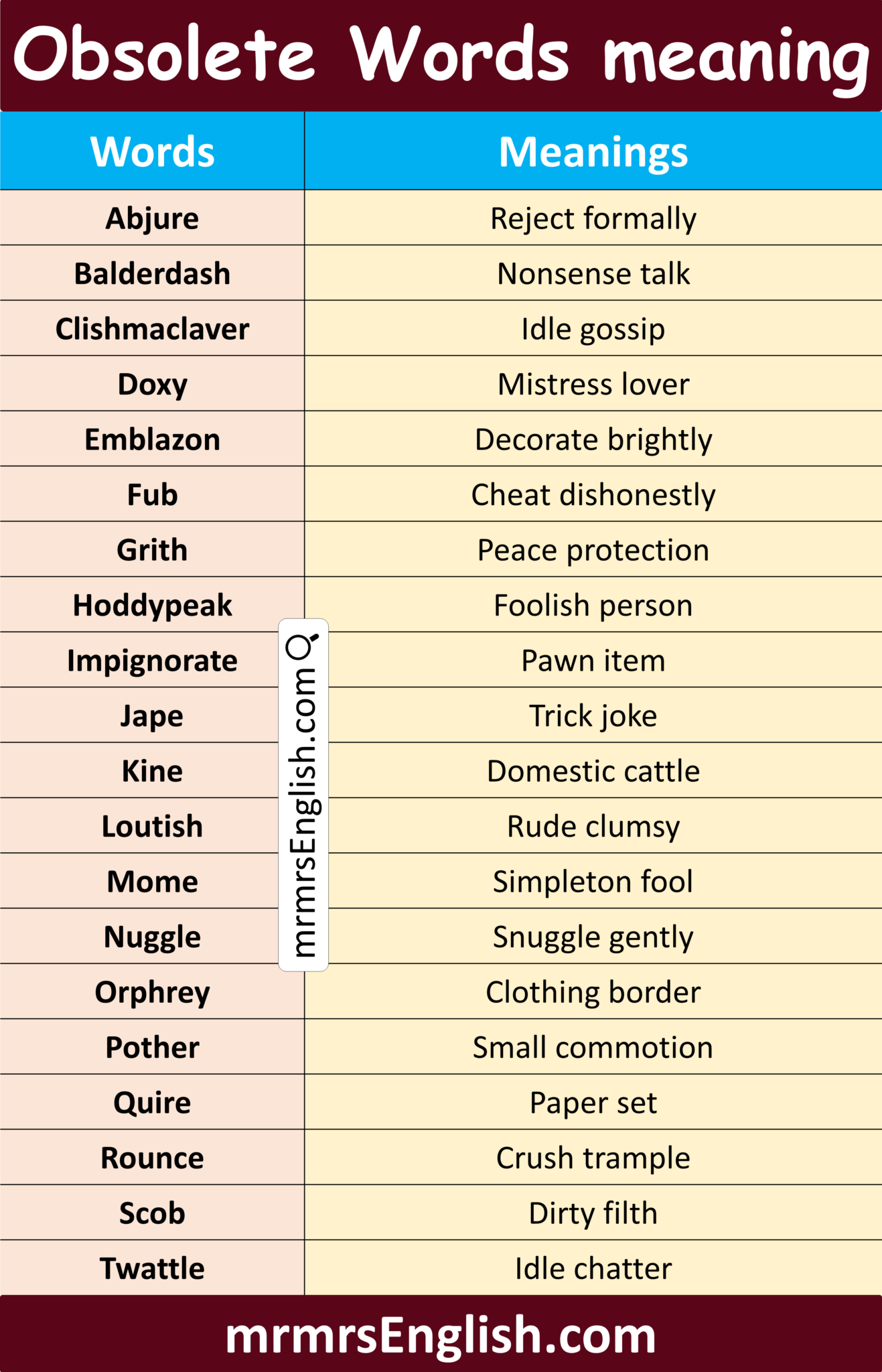Obsolete Words in English with Meanings and their Images - MR MRS ENGLISH
