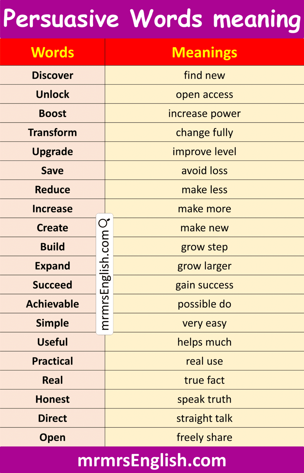 100 Persuasive Words in English with Meanings and Pictures - MR MRS ENGLISH