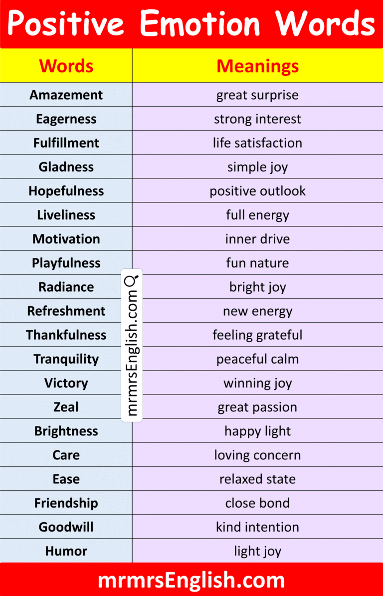 100 Positive Emotion Words in English with Meanings and Pictures - MR ...
