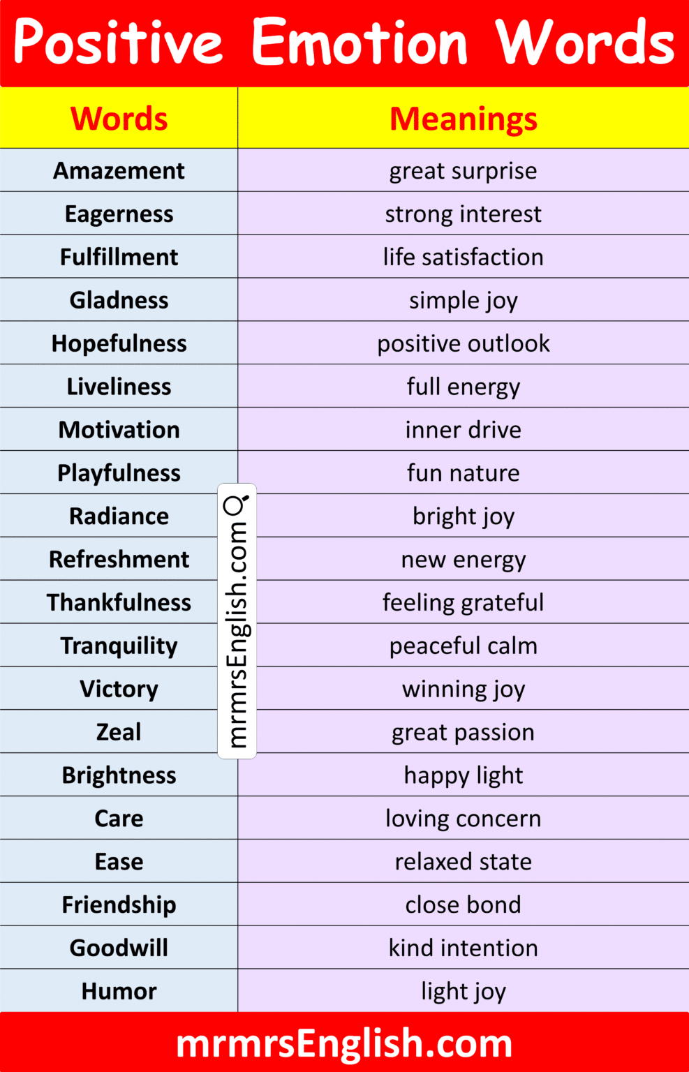 100 Positive Emotion Words in English with Meanings and Pictures - MR ...