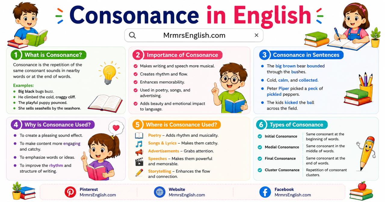 Consonance Meaning in English and Examples with Pictures - MR MRS ENGLISH