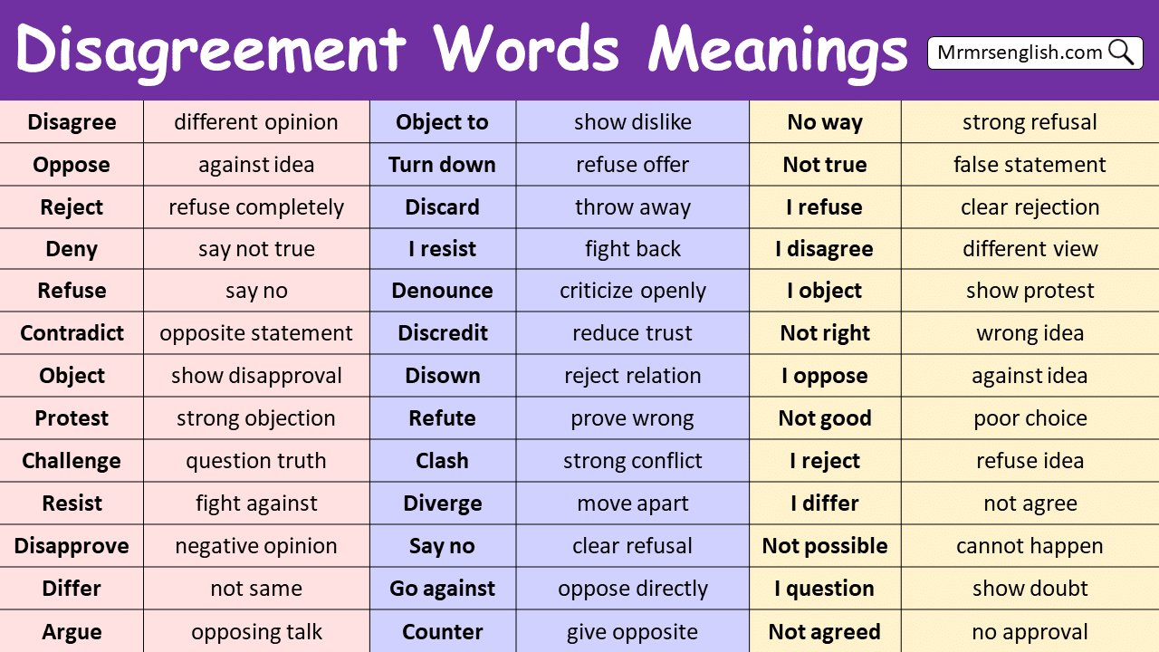 Disagreement Words in English with Meanings and Pictures - MR MRS ENGLISH